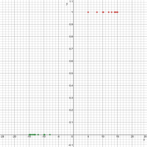 Logistic Regression For Machine Learning and Classification - Kambria