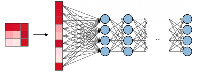 Convolutional Neural Networks Cheatsheet - Kambria