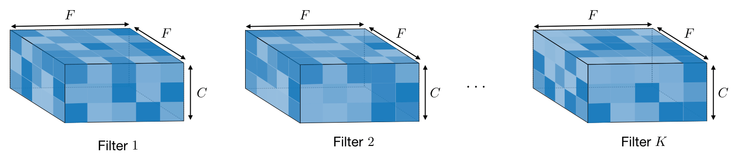 Convolutional Neural Networks Cheatsheet - Kambria Convolutional Neural Networks Cheatsheet - Kambria