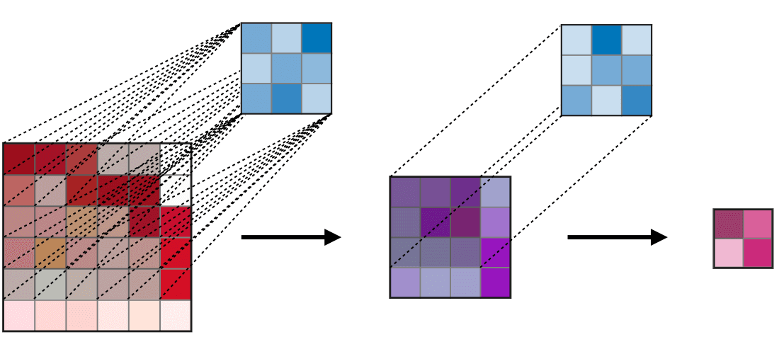 Convolutional Neural Networks Cheatsheet - Kambria Convolutional Neural Networks Cheatsheet - Kambria