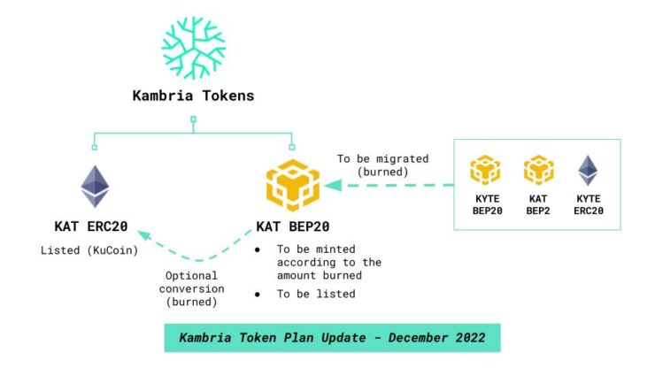 Kambria 2022 Year In Review and 2023 Roadmap - Kambria
