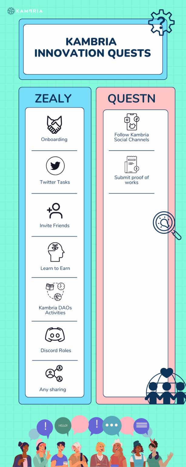 Join Kambria Innovation Quests: Earn XPs and Unlock Amazing Rewards ...