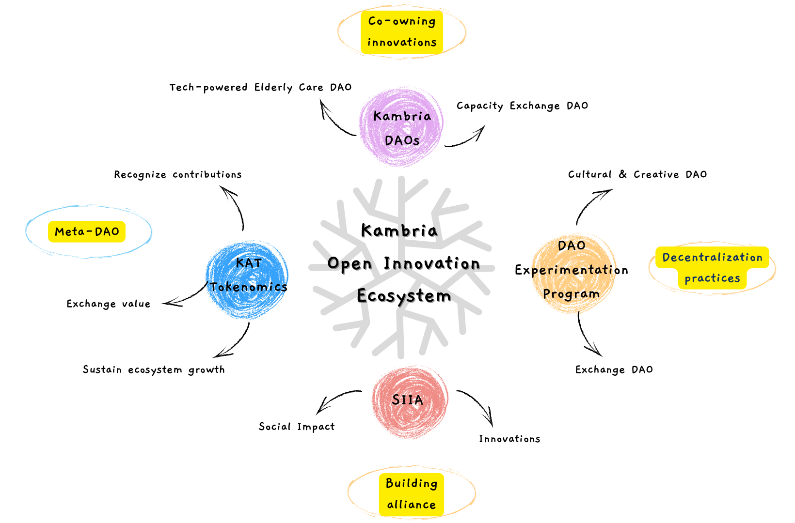 Kambria 2025 Year In Review, 2026 Roadmap and Next Chapter - Kambria